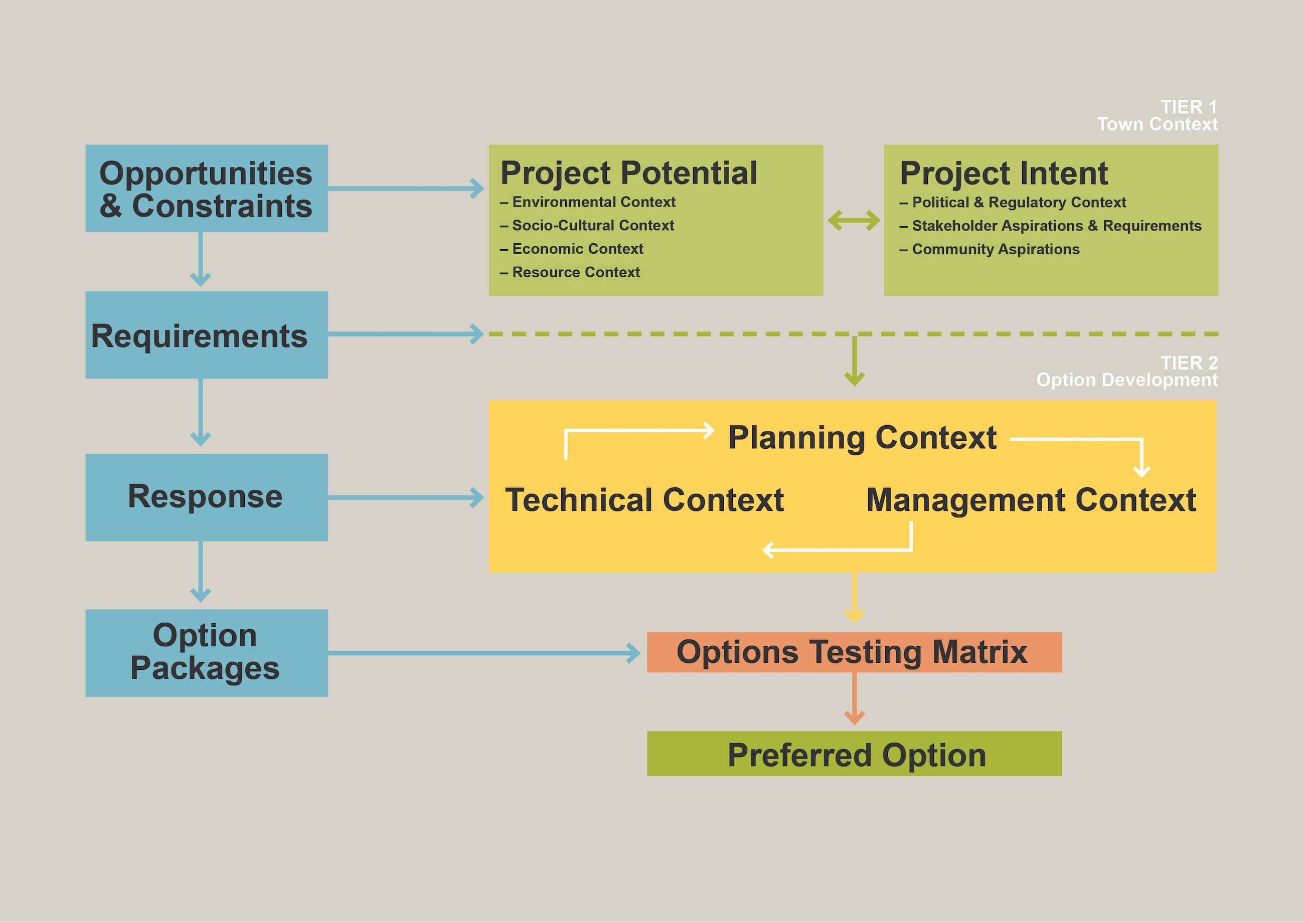 Sustainable Integrated Infrastructure in Regional Towns | Syrinx ...